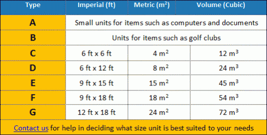 Storage Unit Types